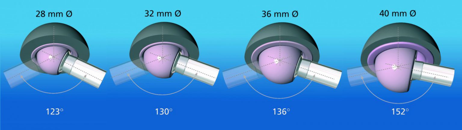 Ceramic – Implants (TEP) - Hip specialist – Dr. Raimund Völker